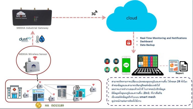 Solutions - Aerial Communications Co.,Ltd.