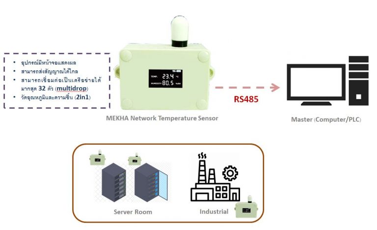 MEKHA Network Temperature Sensor - Aerial Communications Co.,Ltd.