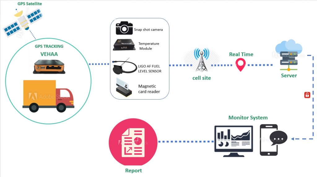Solutions - Aerial Communications Co.,Ltd.