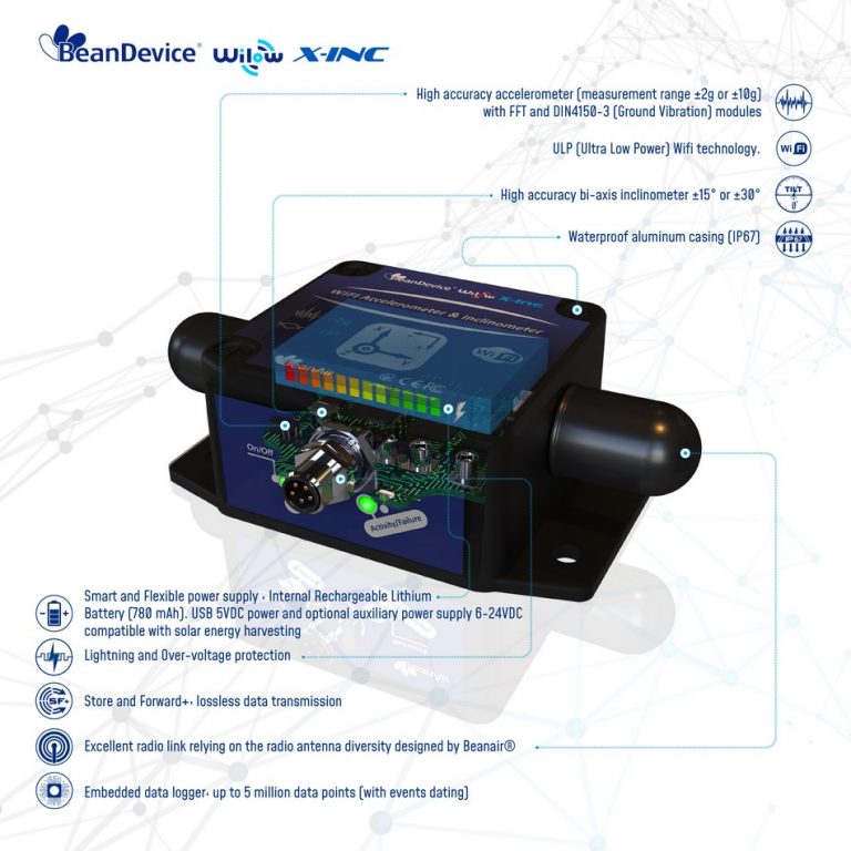 Accelerometer and Inclinometer Sensors - Aerial Communications Co.,Ltd.